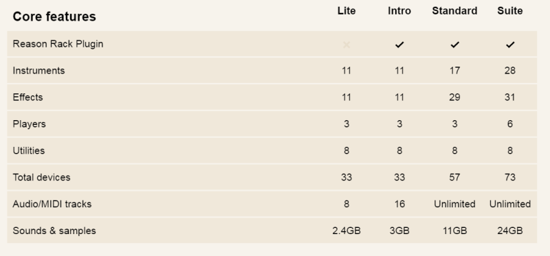 M-Audio - Reason Studio Lite 무료다운로드 행사 : 네이버 블로그