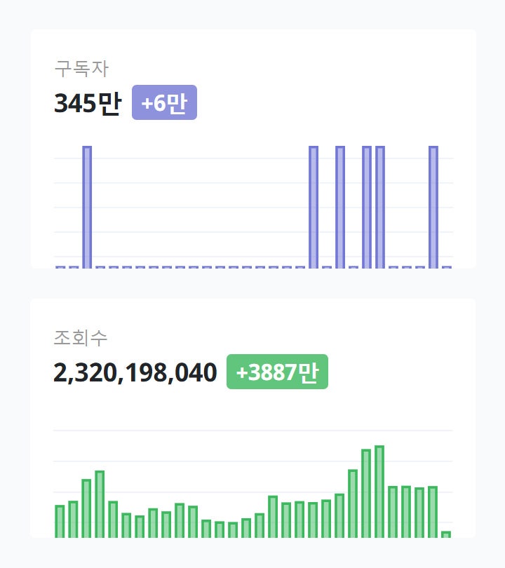 허팝Heopop - 호기심을 해결해주는 허팝 유튜브 채널 분석 : 네이버 블로그
