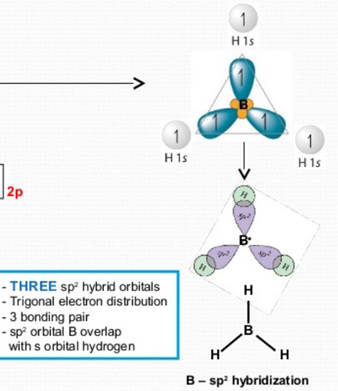 VSEPR and Hybridization. 전자쌍반발이론과 혼성화 H2Be, BH3 : 네이버 블로그