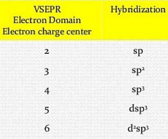 VSEPR and Hybridization. 전자쌍반발이론과 혼성화 H2Be, BH3 : 네이버 블로그