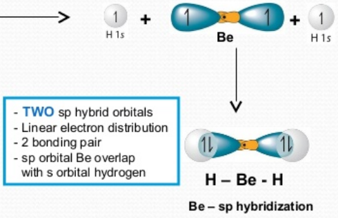 VSEPR and Hybridization. 전자쌍반발이론과 혼성화 H2Be, BH3 : 네이버 블로그