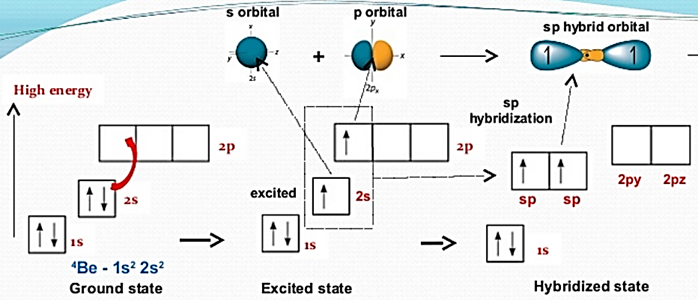 VSEPR and Hybridization. 전자쌍반발이론과 혼성화 H2Be, BH3 : 네이버 블로그