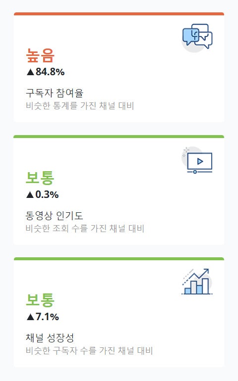 허팝Heopop - 호기심을 해결해주는 허팝 유튜브 채널 분석 : 네이버 블로그