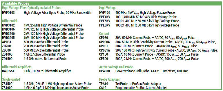 [가격정보] HDO4000A시리즈 오실로스코프(TeledyneLeCroy) : 네이버 블로그