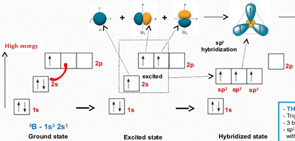 VSEPR and Hybridization. 전자쌍반발이론과 혼성화 H2Be, BH3 : 네이버 블로그