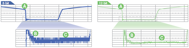 [가격정보] HDO4000A시리즈 오실로스코프(TeledyneLeCroy) : 네이버 블로그