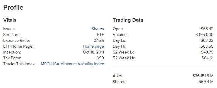 USMV - iShares Edge MSCI Min Vol USA ETF (자산배분 : 미국 저변동 대형주 투자) : 네이버 블로그