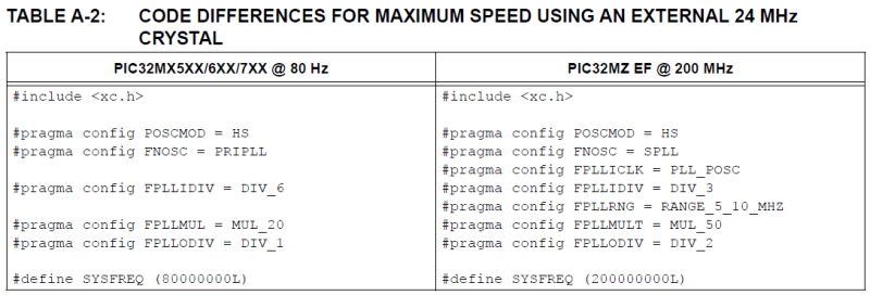 [PIC32] GPIO Input + Output : 네이버 블로그