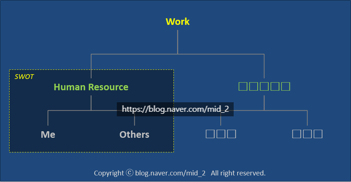 로직트리(Logic Tree)(7) : MECE + SWOT분석 : 일(업무/기획)에 대한 접근 → 기획의 정석 vs 원리 → ...