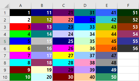 [엑셀 VBA 기초] Range 개체 - 6 (Interior, Font) : 셀의 색상, 글자색 지정 : 네이버 블로그