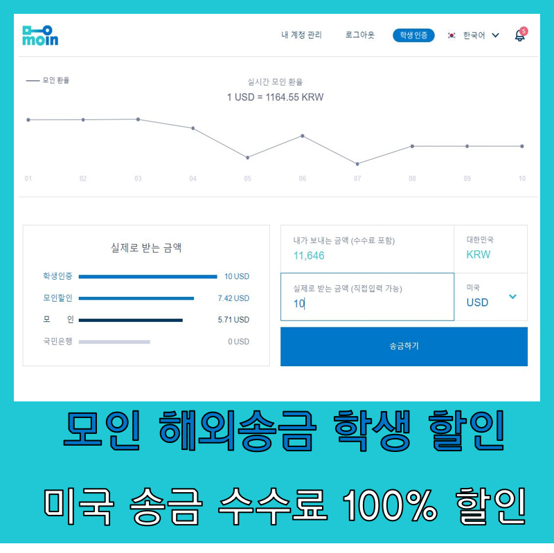 모인 해외송금 이용 꿀팁과 후기 Feat 학생 할인 송금 쿠폰 네이버 블로그