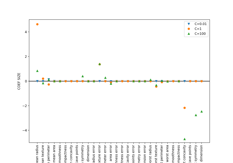 Logistic Regression(1) [내가 공부한 머신러닝 #11.] : 네이버 블로그