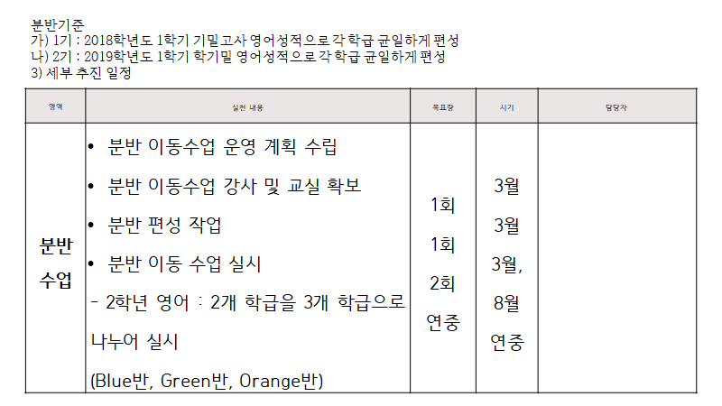 창북중학교 창일중학교 입학 전에 알아두면 좋은 꿀팁 트윙클영어 네이버 블로그
