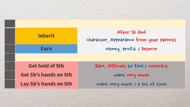 #얻다 뉘앙스 차이 - Gain, Obtain, Acquire, Receive, Inherit, Earn, Get hold of ...