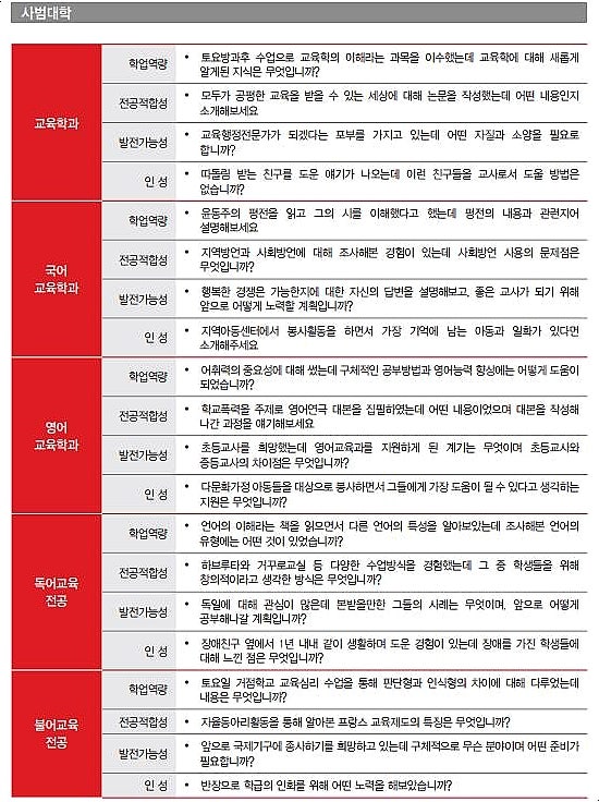 대입 수시 면접고사 경북대 인재상 및 평가 방법 면접 일정 면접 기출 질문 네이버 블로그