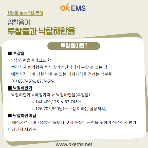 투찰율과 낙찰하한율의 차이 네이버 블로그