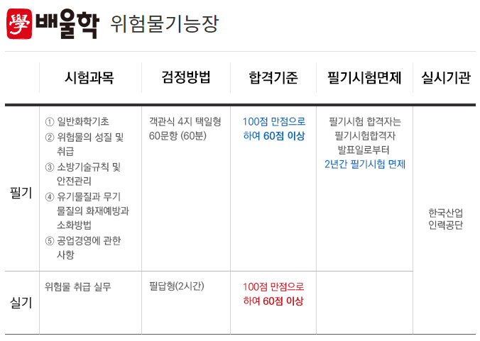 위험물자격증 위험물산업기사 Vs 위험물기능장 네이버 블로그