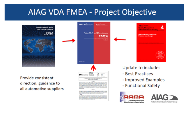 FMEA AIAG VDA FMEA Meaning FMEA Types, 47% OFF
