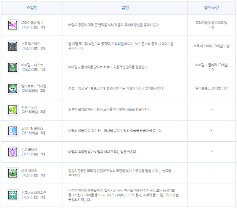 메이플 스토리 윈드브레이커 스킬트리하이퍼스킬하이퍼스텟 네이버 블로그