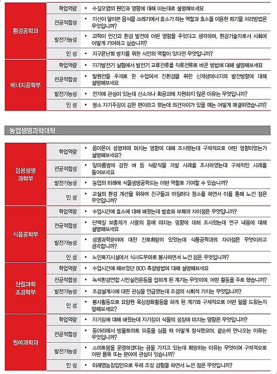 대입 수시 면접고사 경북대 인재상 및 평가 방법 면접 일정 면접 기출 질문 네이버 블로그