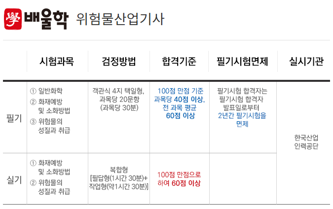 위험물자격증 위험물산업기사 Vs 위험물기능장 네이버 블로그