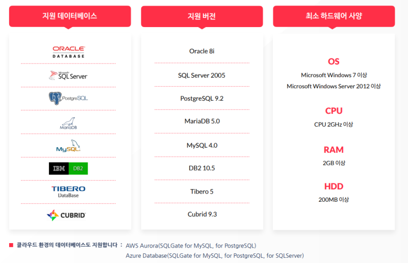 SQLGate : 세계 최고 수준의 데이터베이스 관리 소프트웨어 : 네이버 블로그