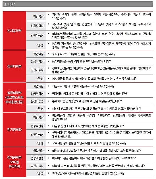 대입 수시 면접고사 경북대 인재상 및 평가 방법 면접 일정 면접 기출 질문 네이버 블로그