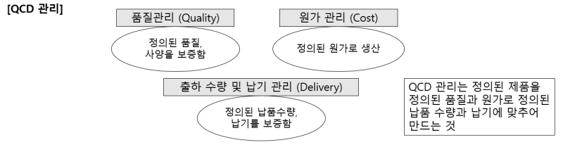[스마트 팩토리] QCD(Quality-Cost-Delivery) 관리 : 네이버 블로그