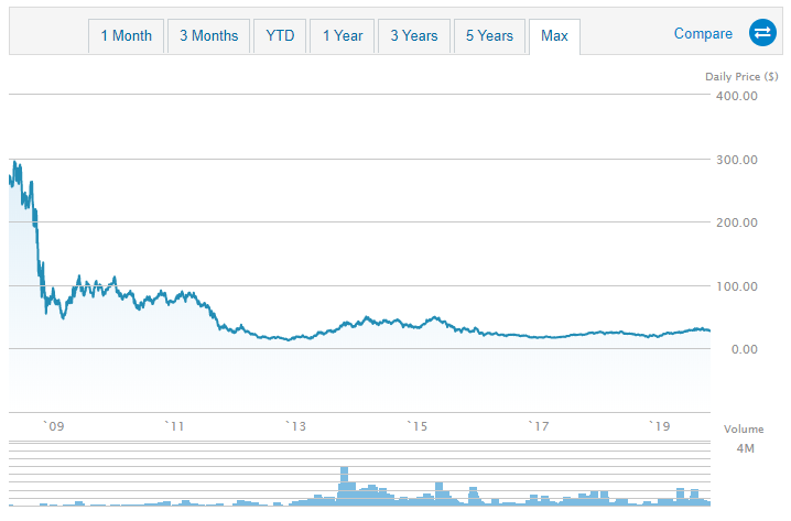 TAN - Invesco Solar ETF : 네이버 블로그