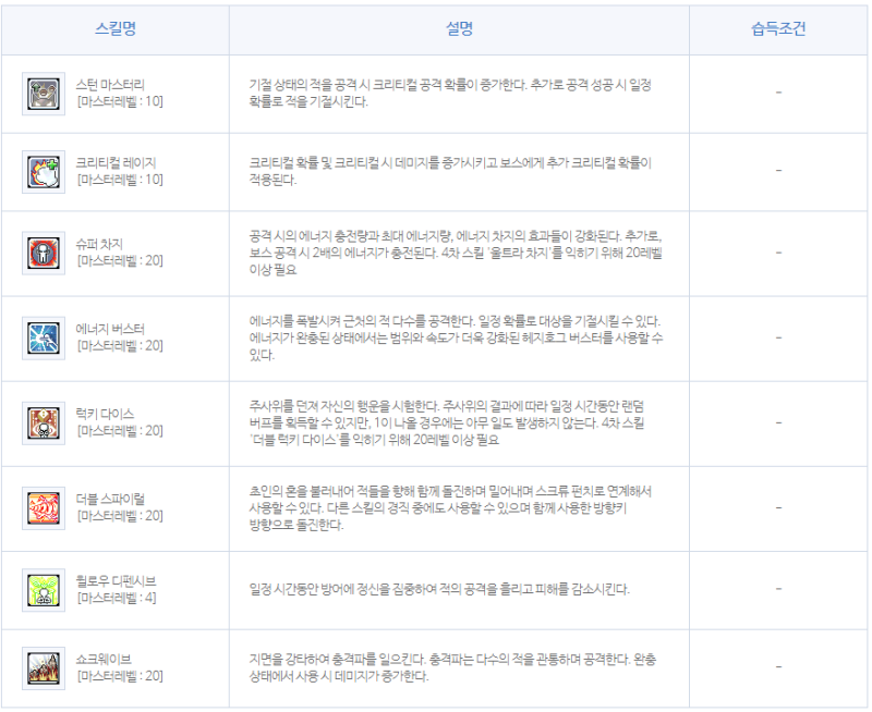 메이플 스토리 바이퍼 스킬트리하이퍼스킬하이퍼스텟 네이버 블로그