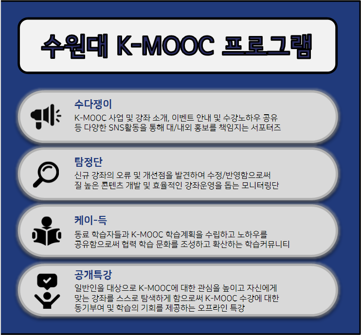 수원대학교 K-MOOC 란 뭘까?? K-MOOC 프로그램 소개/수강방법 : 네이버 블로그
