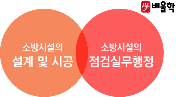 소방시설관리사시험 면제과목과 응시자격 네이버 블로그