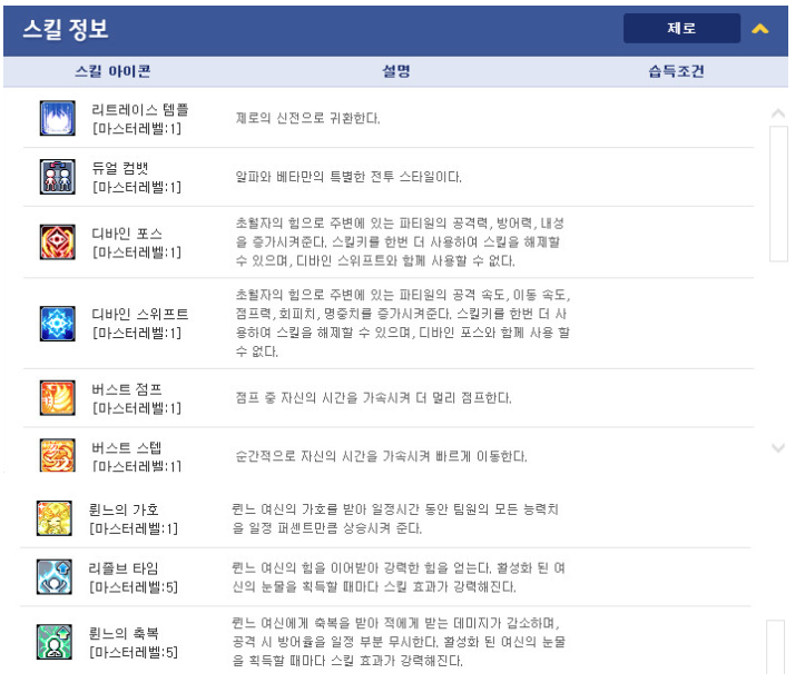 메이플 스토리 제로 알파베타 스킬트리초월자 네이버 블로그
