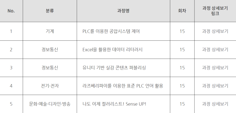[e-koreatech/한국기술교육대학교/STEP]STEP 강좌소개 : 네이버 블로그