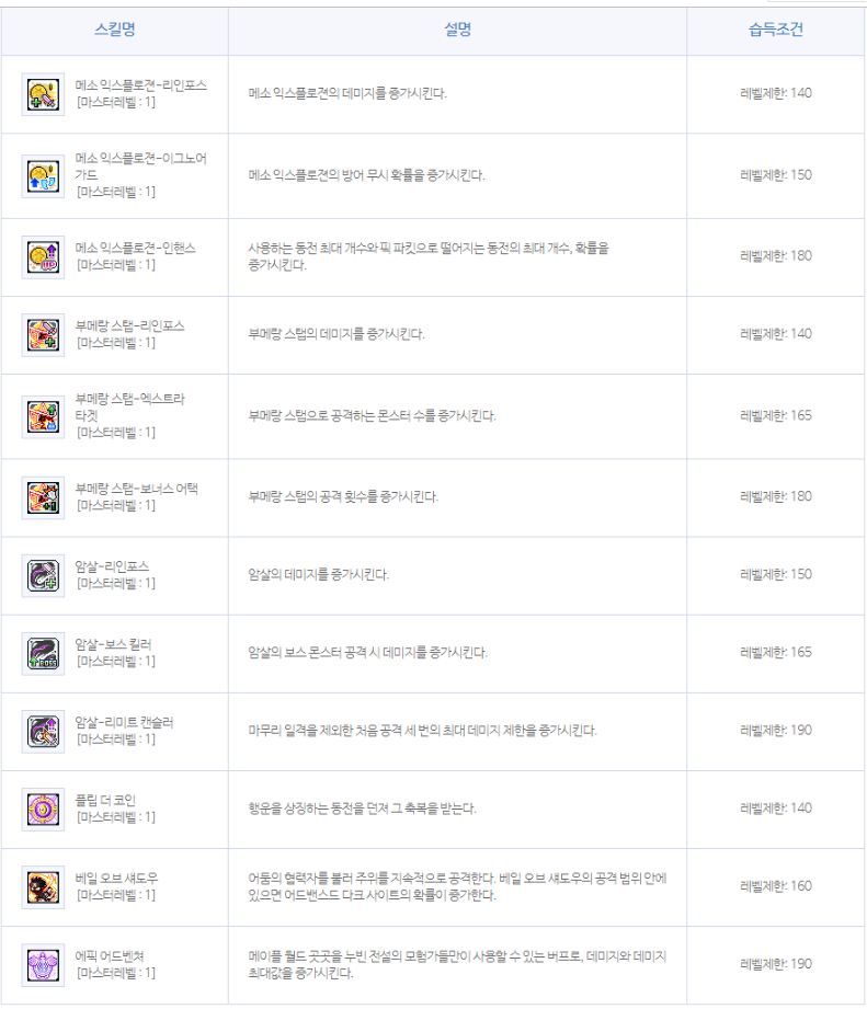 메이플 스토리 섀도어 스킬트리하이퍼스킬하이퍼스텟 네이버 블로그