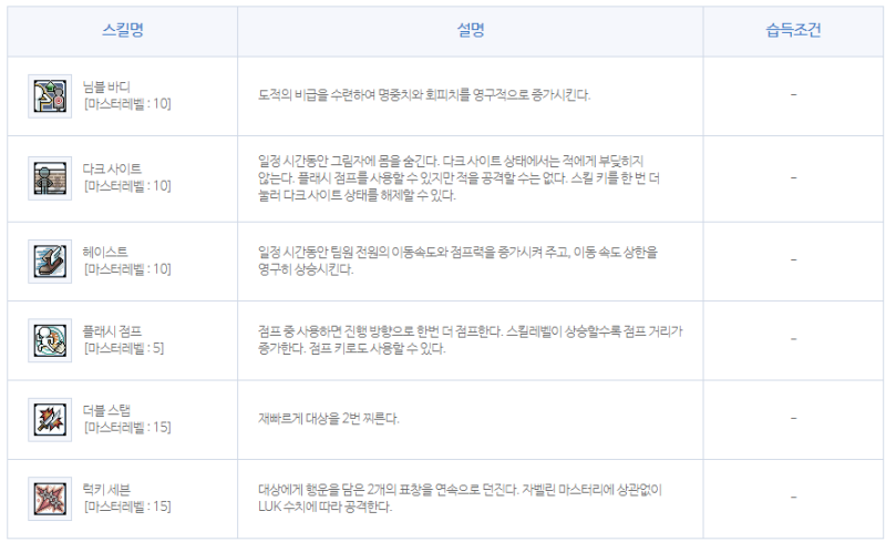 메이플 스토리 섀도어 스킬트리하이퍼스킬하이퍼스텟 네이버 블로그