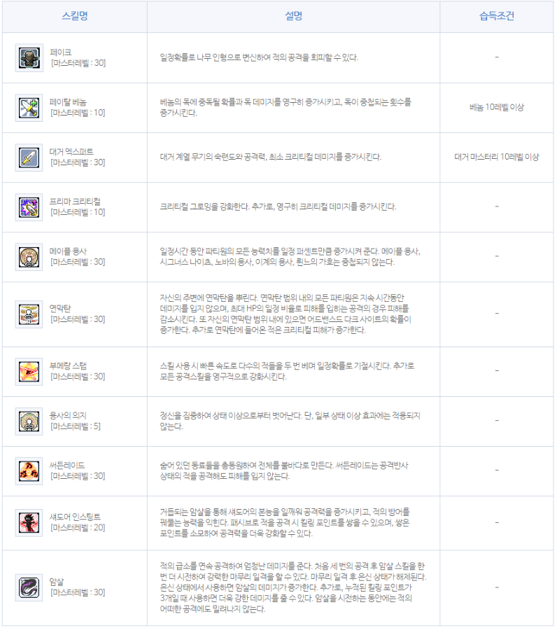 메이플 스토리 섀도어 스킬트리하이퍼스킬하이퍼스텟 네이버 블로그