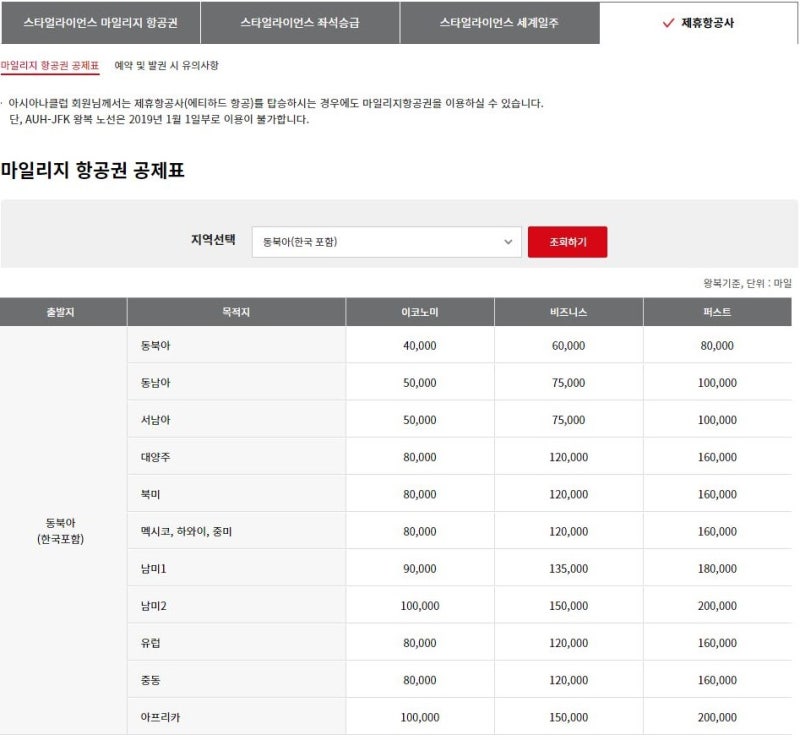 에티하드 A380 퍼스트 클래스 아파트먼트 발권 성공 마일리지 예약 방법 네이버 블로그