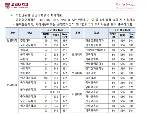 고려대 기계공학과 편입 일반편입 자소서 면접 합격 수기 네이버 블로그