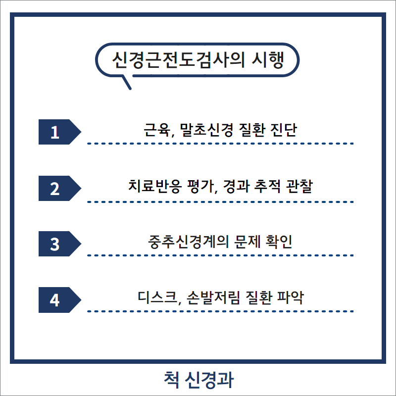 신경전도검사 알기 쉽게 알려드릴게요 대전신경과 근전도검사 네이버 블로그