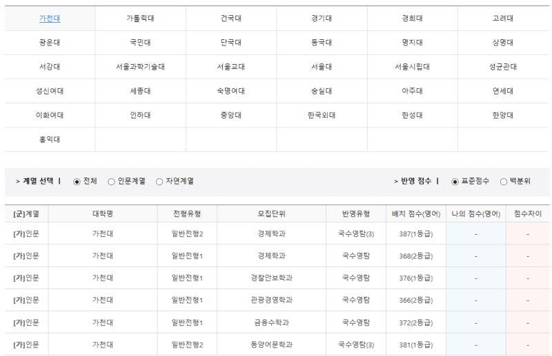 2020 정시 배치표 수능 배치표 메가스터디 대성 진학사 유웨이 종로 비상 네이버 블로그