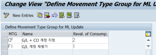 Material Ledger Configuration(M/L설정) : 네이버 블로그
