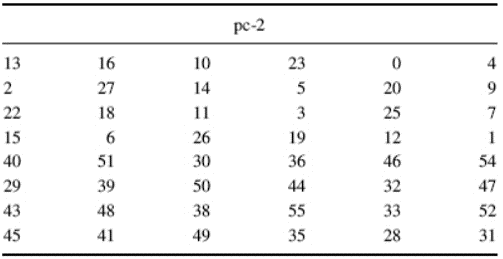 DES(Data Encryption Standard) : 네이버 블로그