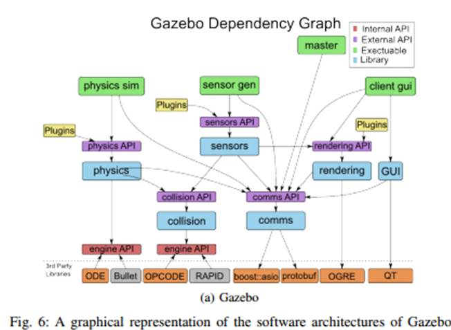 Windows GAZEBO 실행 : 네이버 블로그