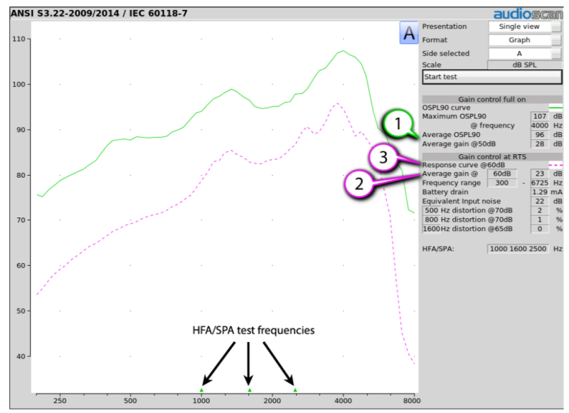 보청기평가 및 적합 : 보청기 성능 측정 : 네이버 블로그