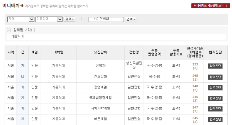 2020 정시 배치표 수능 배치표 메가스터디 대성 진학사 유웨이 종로 비상 네이버 블로그