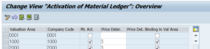 Material Ledger Configuration(M/L설정) : 네이버 블로그