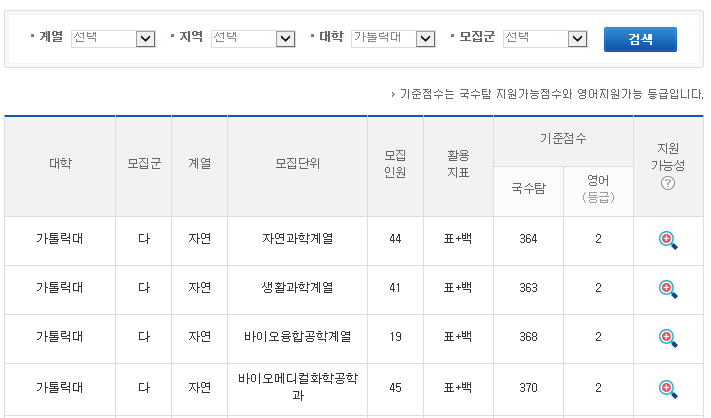 2020 정시 배치표 수능 배치표 메가스터디 대성 진학사 유웨이 종로 비상 네이버 블로그