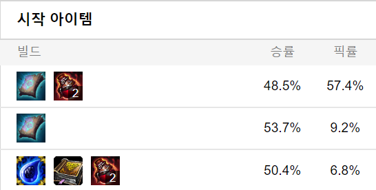 칼바람 신드라 룬 템트리 공략해봅시다~~ 네이버 블로그