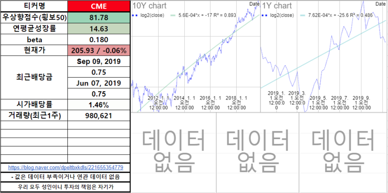 CME 그룹, 인터컨티넨탈 그룹(CME, ICE) 아티클 : 네이버 블로그
